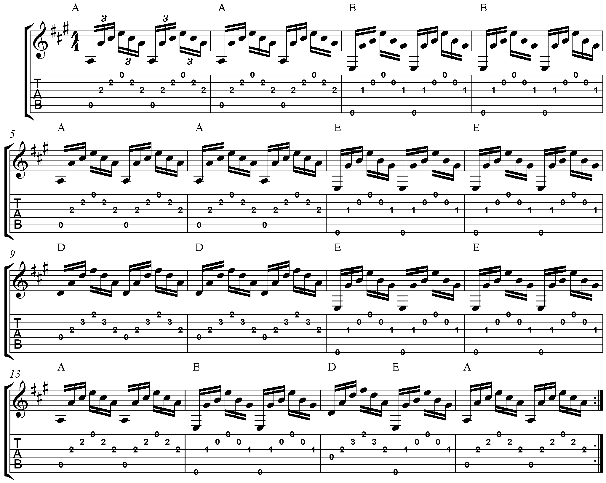 How to Read Guitar Tabs: A Complete Guide for Beginners | Equipboard