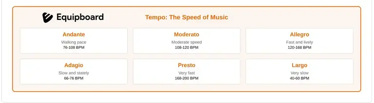 Learn to Read Sheet Music | Beginner’s Guide | Equipboard