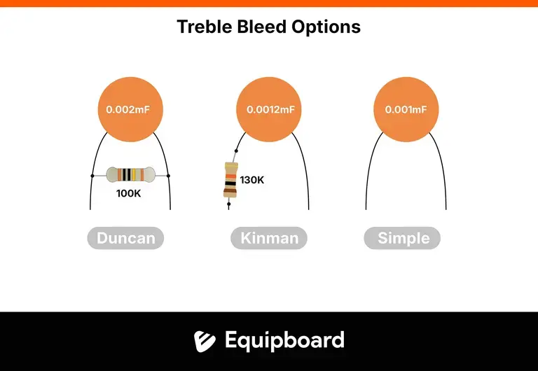 Guitar Treble Bleed Circuit | The Ultimate Guide | Equipboard