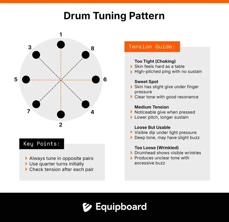 The Complete Guide to Drum Tuning: Tips, Tools & Techniques | Equipboard