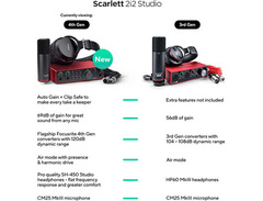 Focusrite Scarlett 2i2 Studio 4th Gen Recording Bundle - What To Know ...