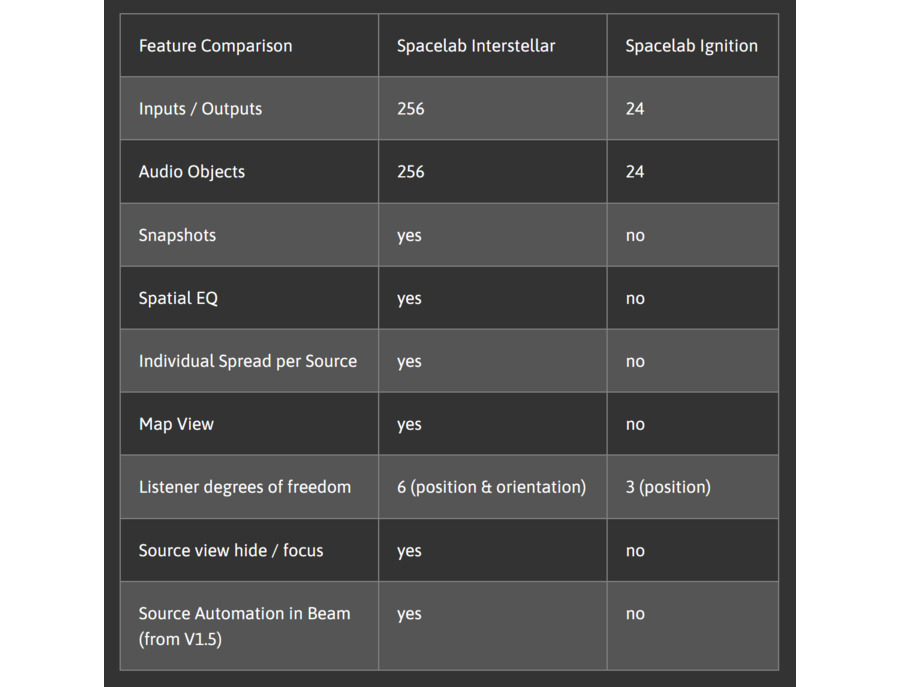 Fiedler Audio Spacelab Interstellar - What To Know & Where To Buy ...