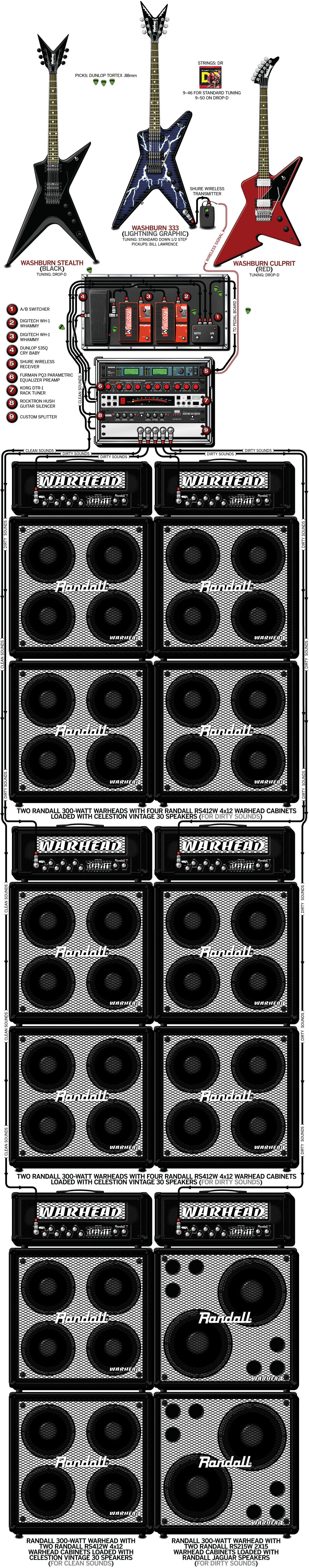 Dimebag Darrell's Guitar Rig, Gear & Amps | Equipboard